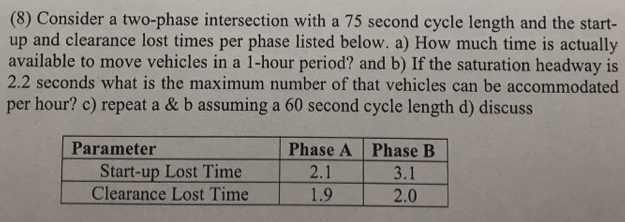 Solved (8) Consider a two-phase intersection with a 75 | Chegg.com