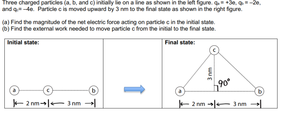 Solved Three charged particles (a, b, and c) initially lie | Chegg.com
