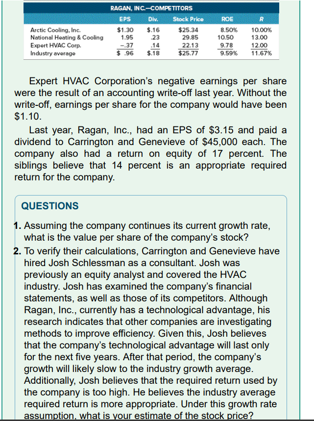 Solved Expert HVAC Corporation's negative earnings per | Chegg.com