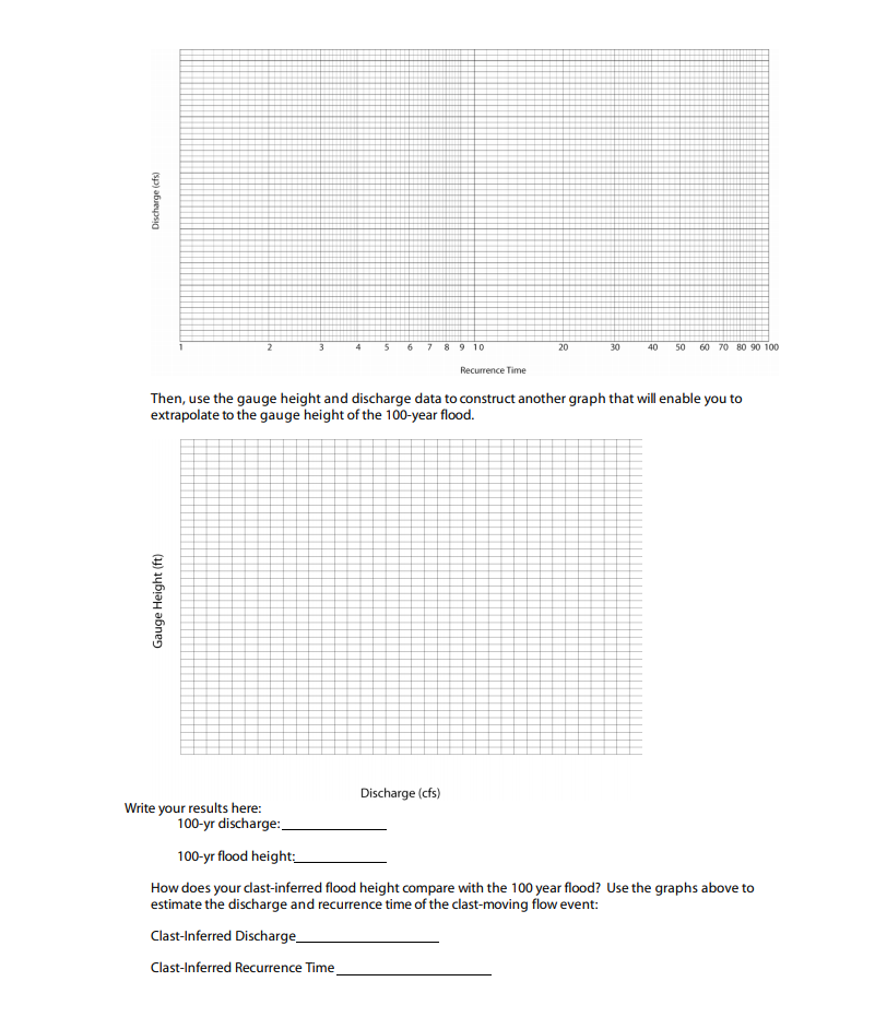 Solved Next, we move on to consider how this water depth | Chegg.com