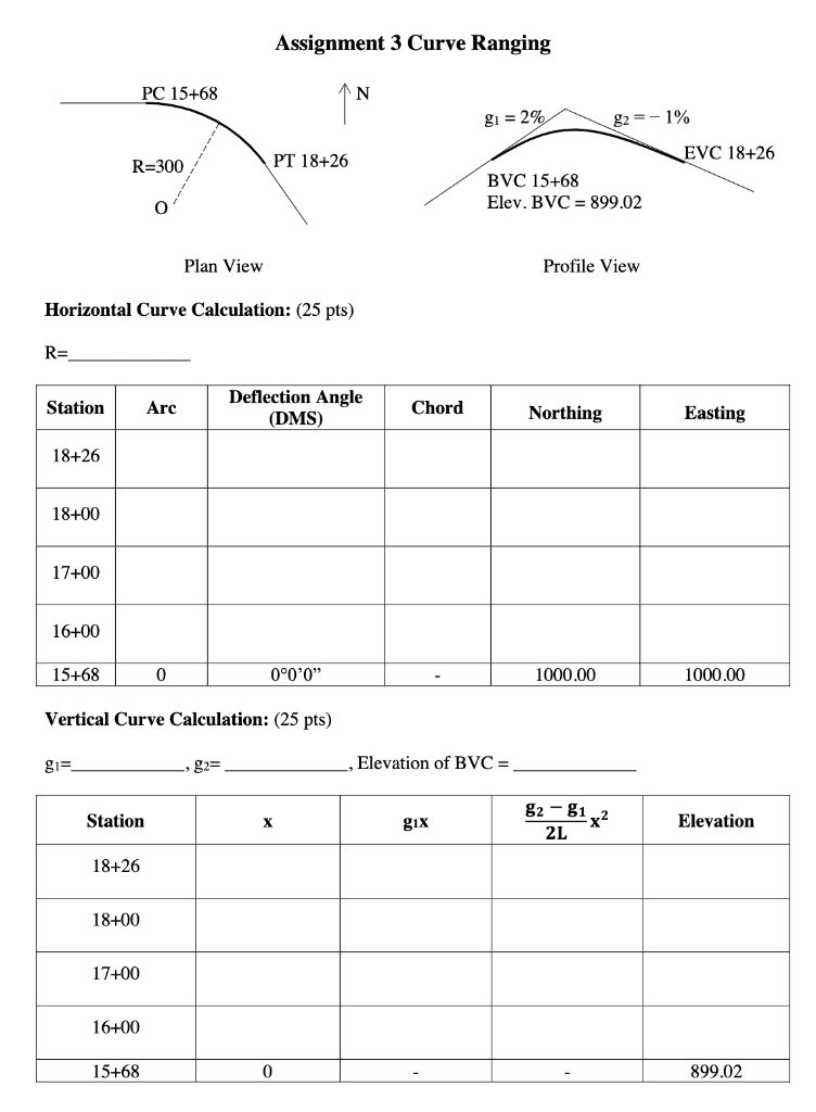 Solved Assignment 3 Curve Ranging PC 15+68 N gi = 2% g2 = - | Chegg.com