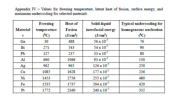 Solved Correct all final numeric answers to 3 decimal | Chegg.com