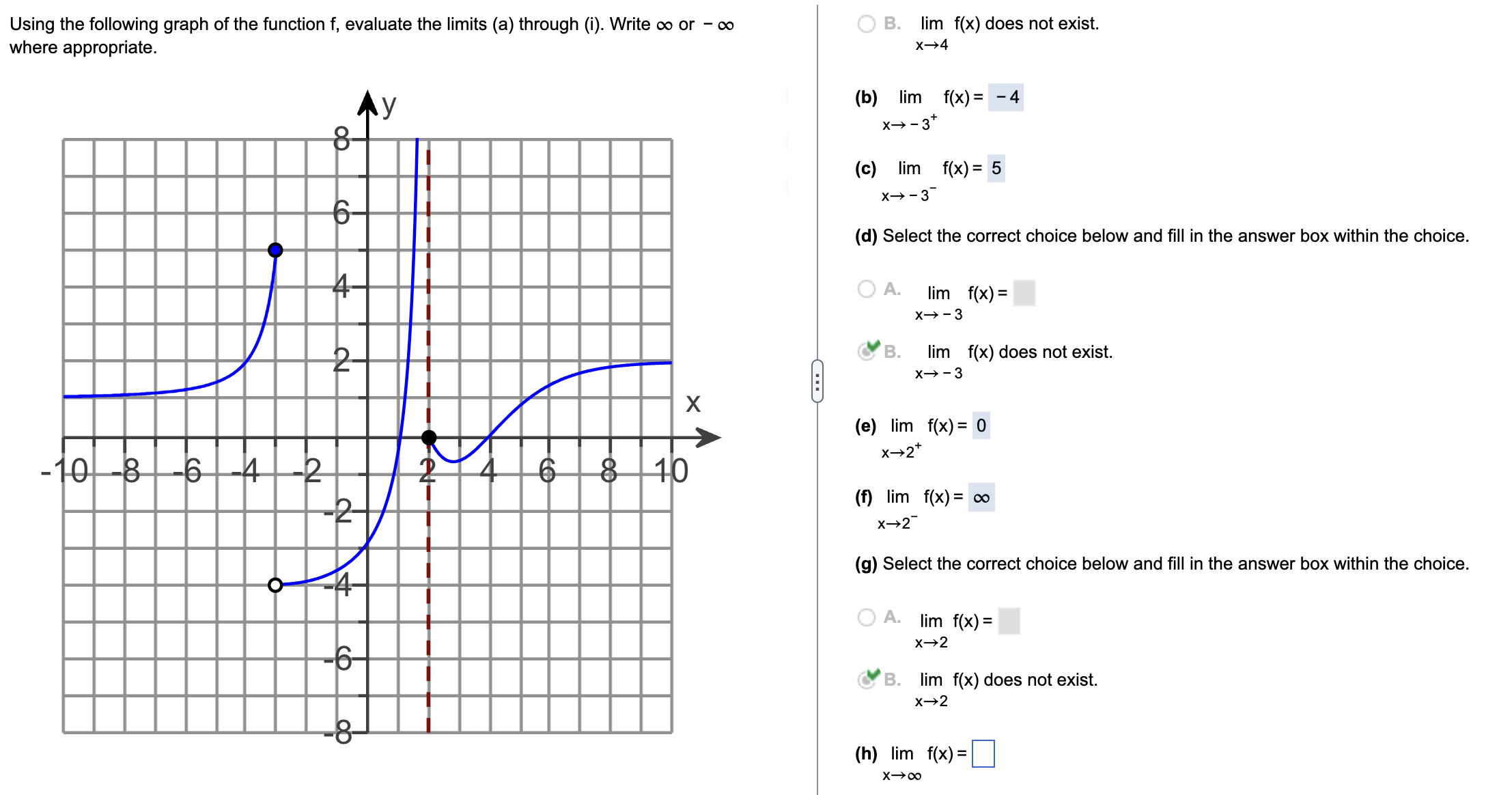 Solved Using the following graph of the function f, | Chegg.com