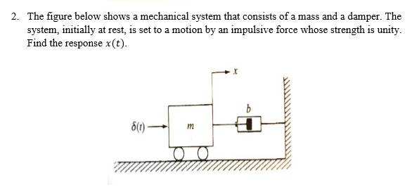 Solved The figure below shows a mechanical system that | Chegg.com