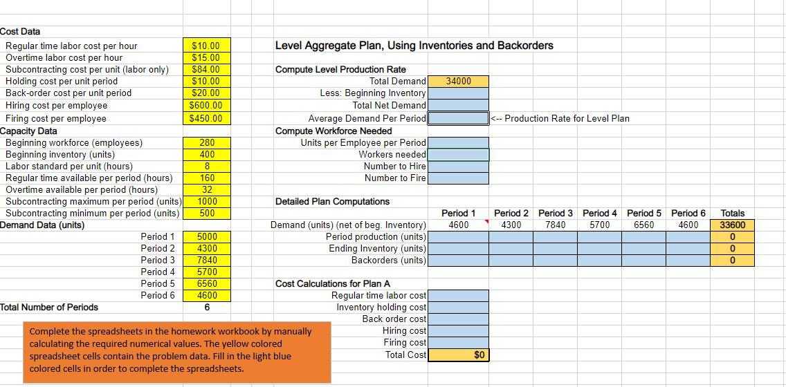 Solved Cost Data Regular time labor cost per hour $10.00 | Chegg.com