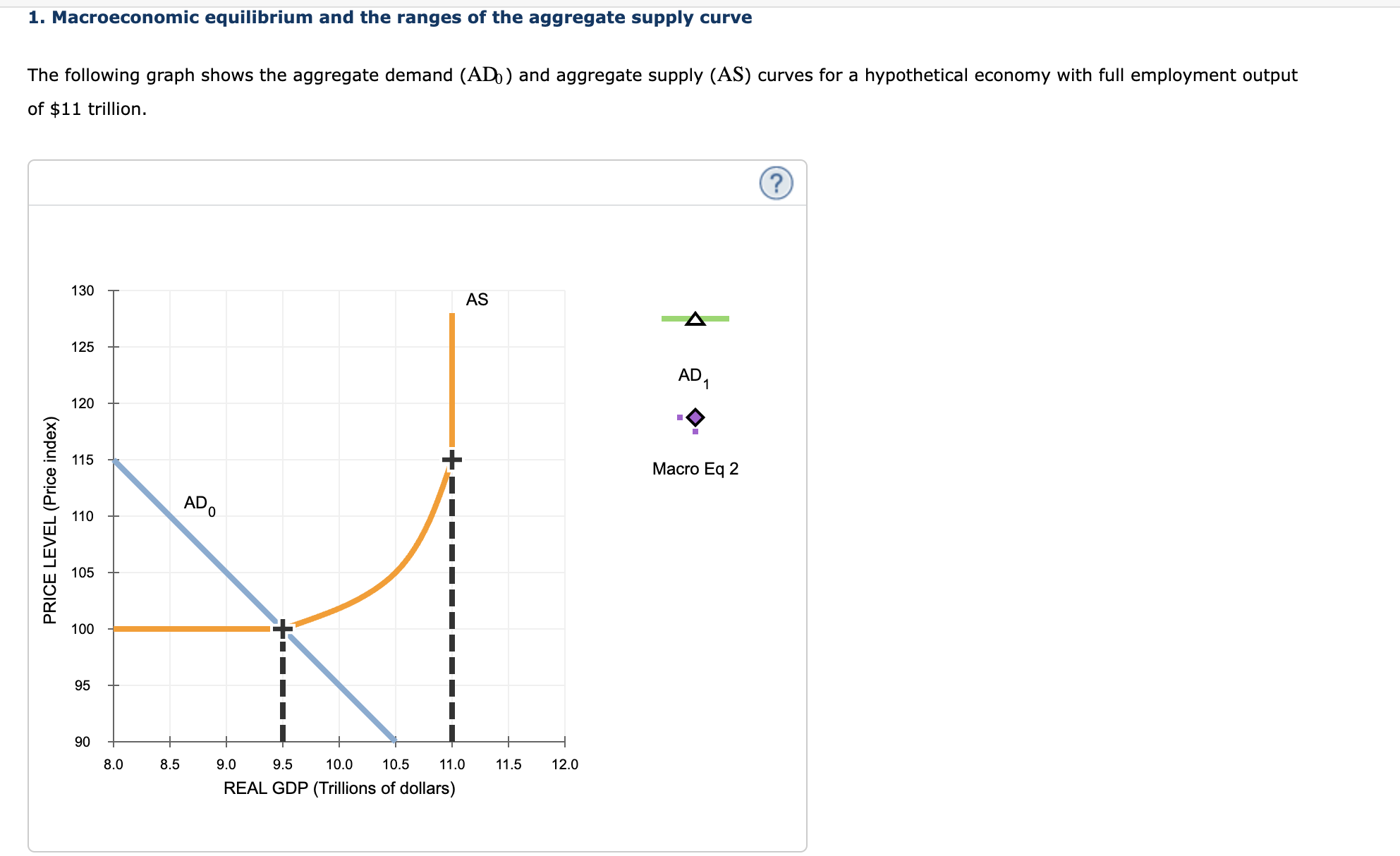 Solved 1. Macroeconomic equilibrium and the ranges of the | Chegg.com