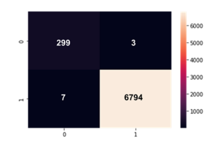 Solved SUBJECT : MACHINE LEARNING For the given confusion | Chegg.com