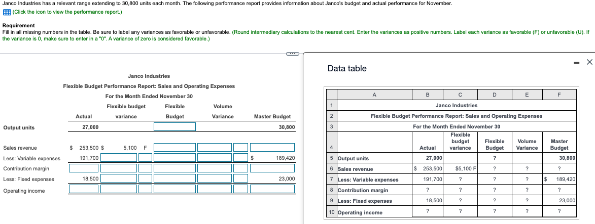 Solved Janco Industries has a relevant range extending to | Chegg.com
