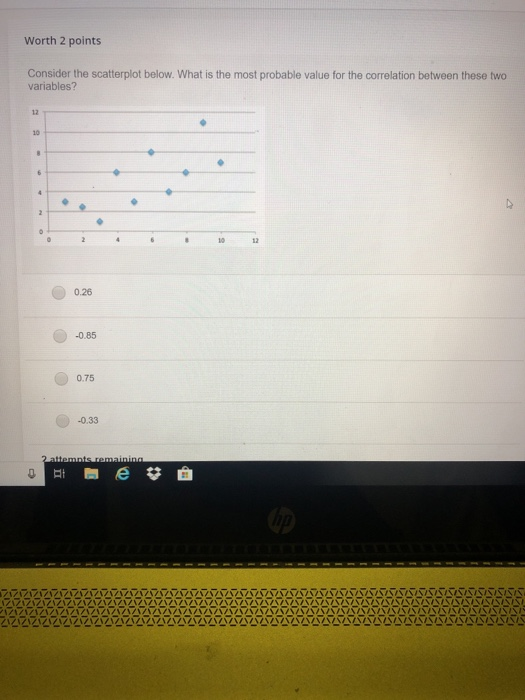 Solved Worth 2 points Consider the scatterplot below. What | Chegg.com
