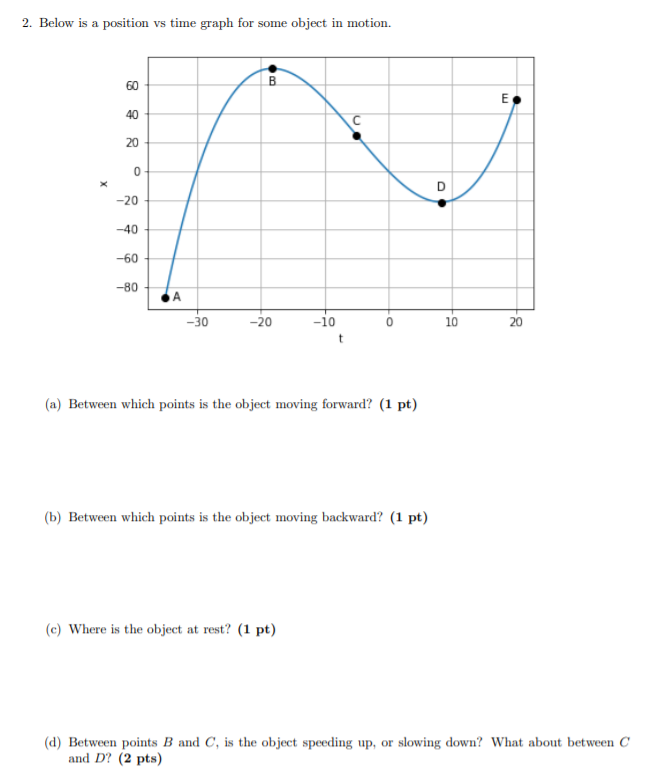 Solved 2. Below is a position vs time graph for some object | Chegg.com