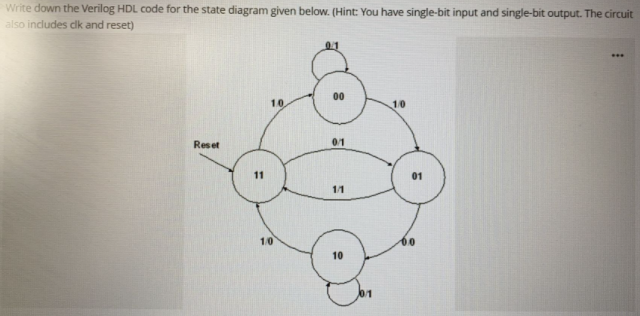 Solved Write down the Verilog HDL code for the state diagram | Chegg.com