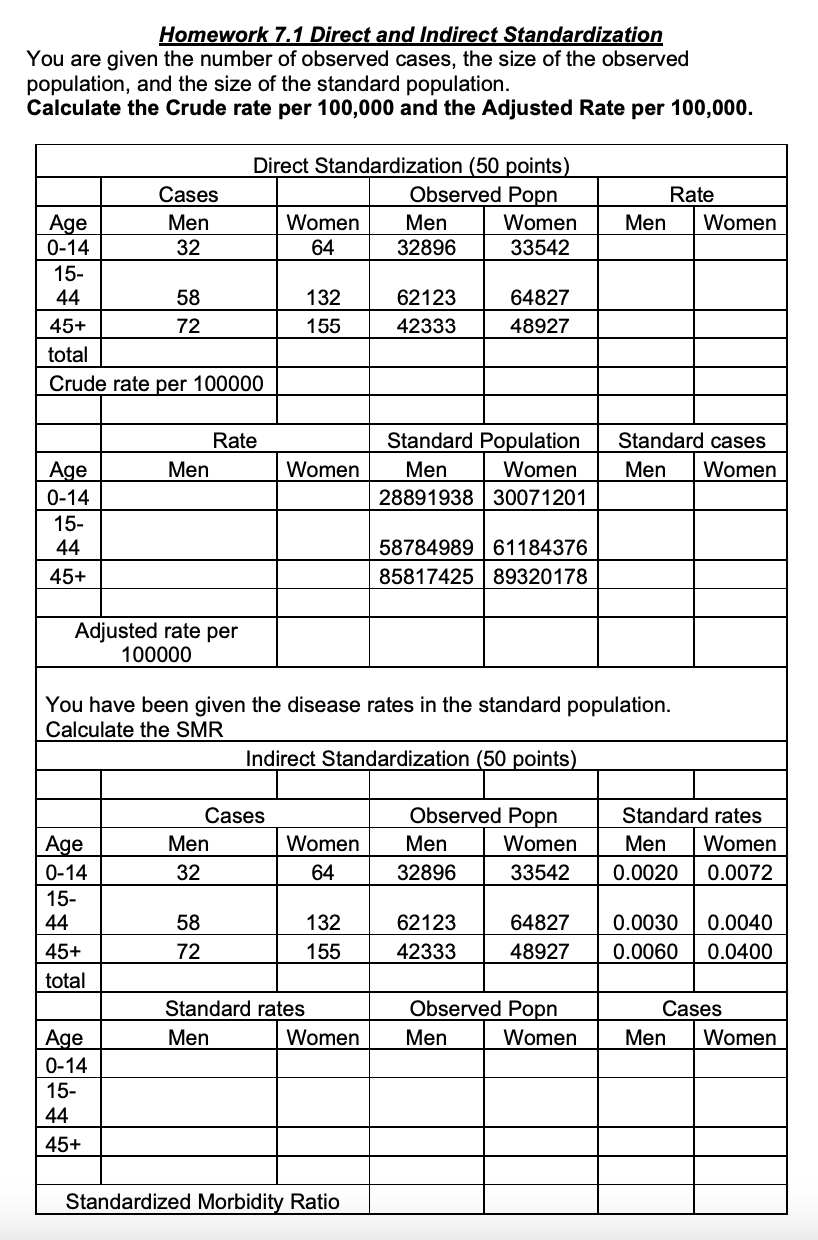 Solved Homework 7 1 Direct And Indirect Standardization You