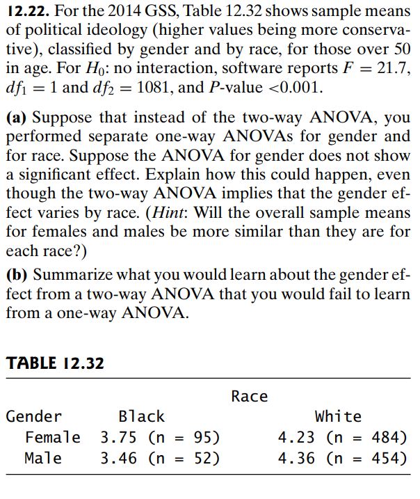 Solved 12.22. ﻿For the 2014 ﻿GSS, ﻿Table 12.32 ﻿shows sample | Chegg.com