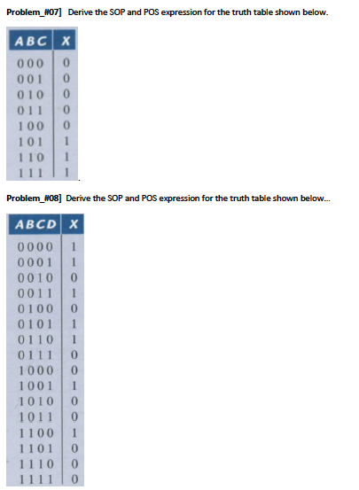 Solved Problem_#07] Derive the SOP and POS expression for | Chegg.com