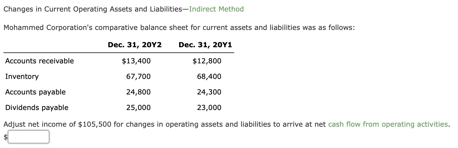 Solved Changes in Current Operating Assets and | Chegg.com