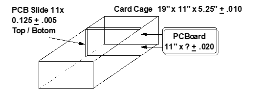 Solved When designing a PCB card Cage assembly with a Cpk of | Chegg.com