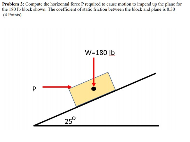 Solved Problem 3: Compute the horizontal force P required to | Chegg.com