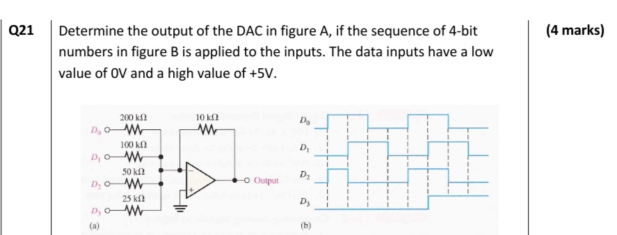 Solved Q21 ﻿Determine the output of the DAC in figure A, ﻿if | Chegg.com