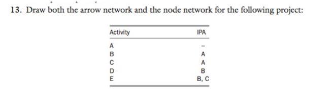 Solved 13. Draw both the arrow network and the node network | Chegg.com
