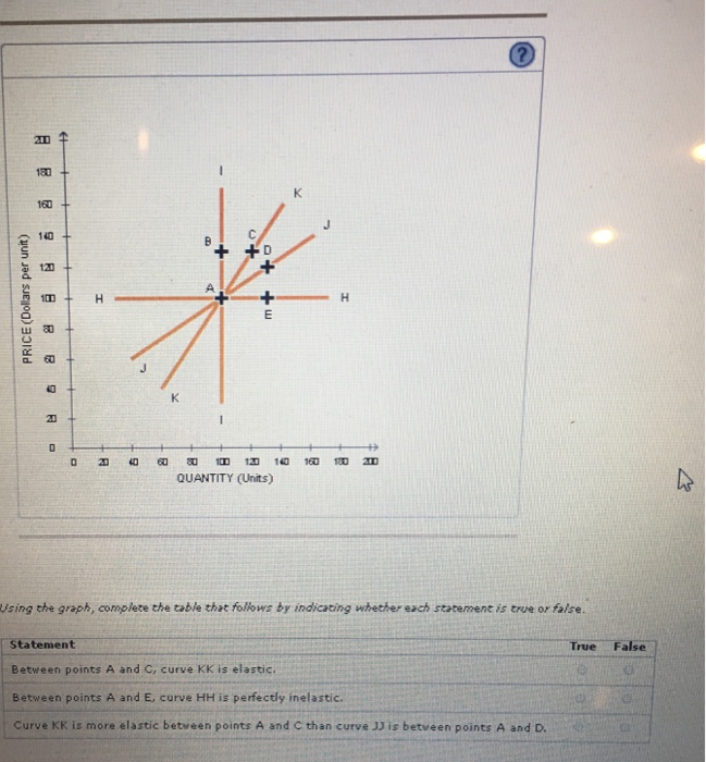 Solved 1” 160 A10 + + HD QUANTITY (Units) Using the graph, | Chegg.com
