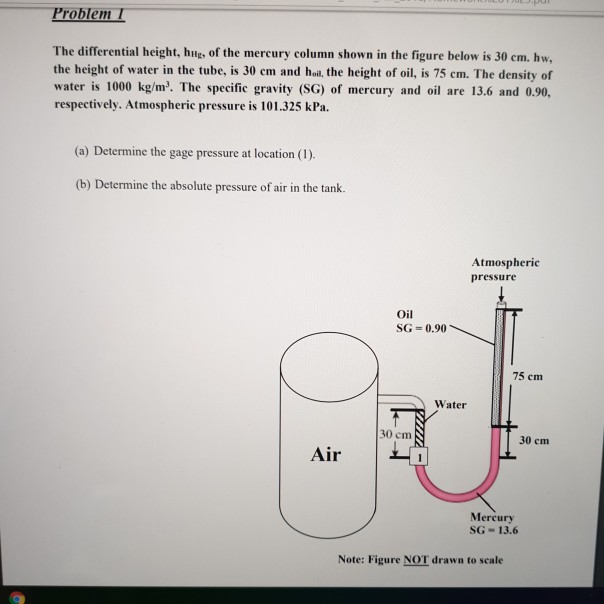 Solved Problem The differential height, htg, of the mercury | Chegg.com