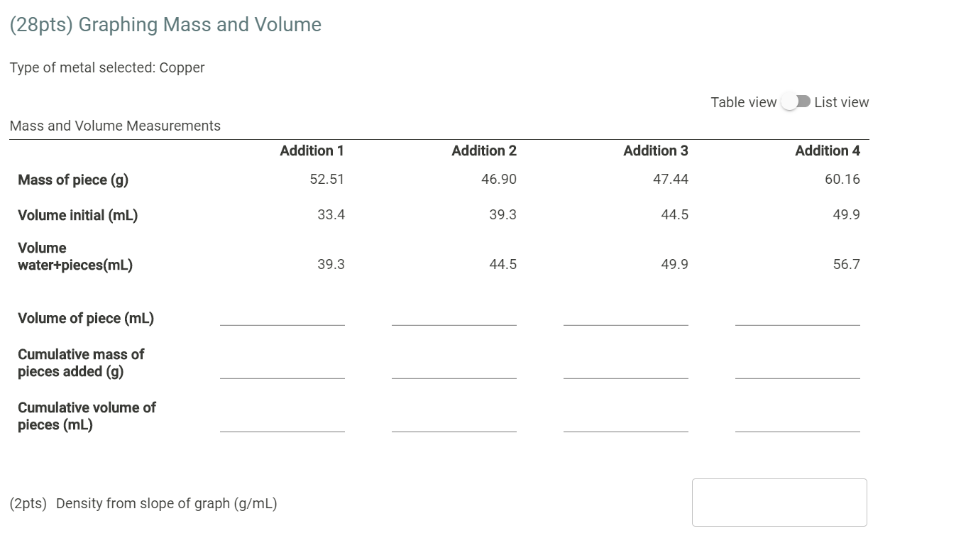 Solved Part D. Density of Metal 55.30 Unknown number (1-4) | Chegg.com