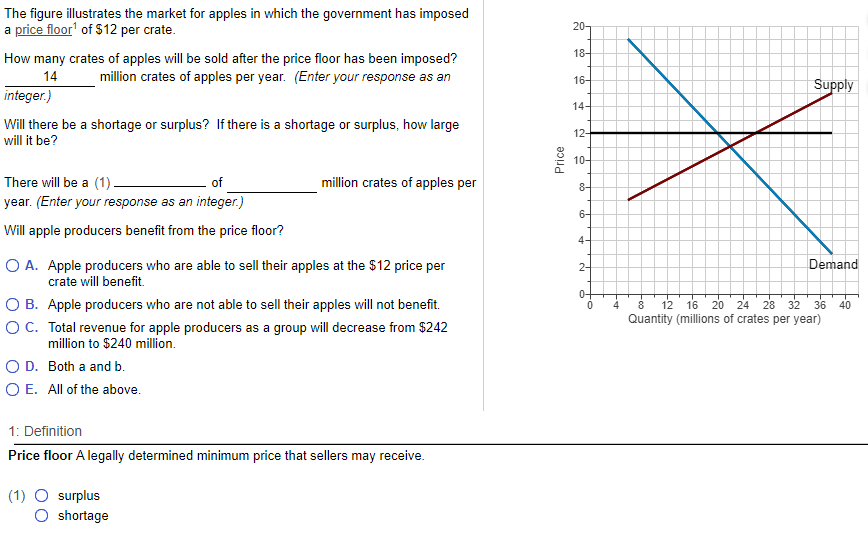 Solved 20- 18- The figure illustrates the market for apples | Chegg.com