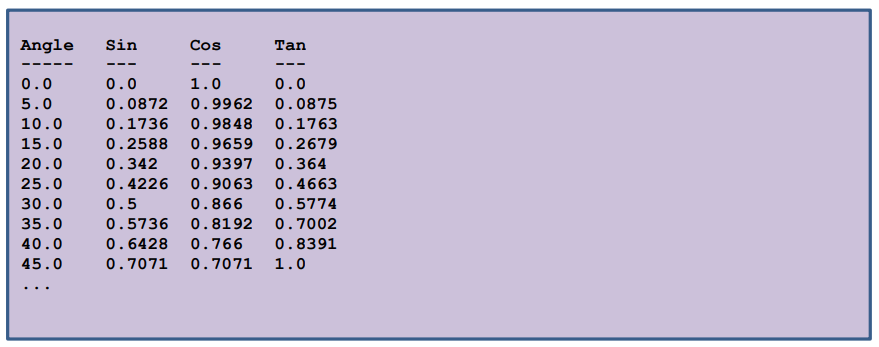How can i build this code with java? please write it | Chegg.com