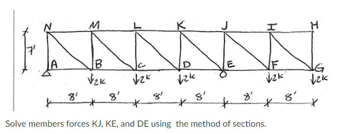Solved Please find force Ji , ﻿force Je and force De | Chegg.com