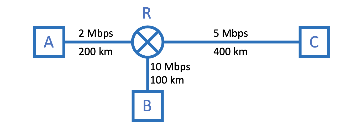Solved In the following network,Host A is connected to | Chegg.com