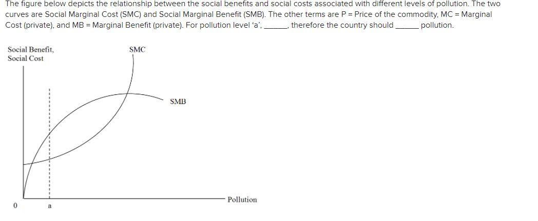 Solved The figure below depicts the relationship between the | Chegg.com