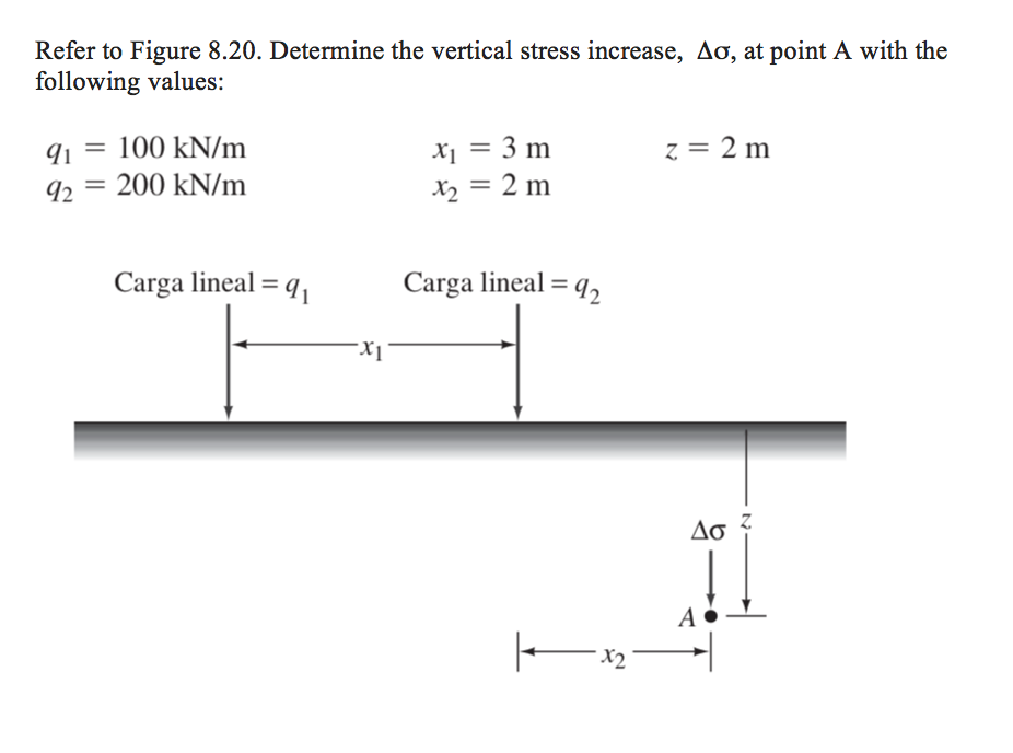 Solved Refer to Figure 8.20. Determine the vertical stress | Chegg.com