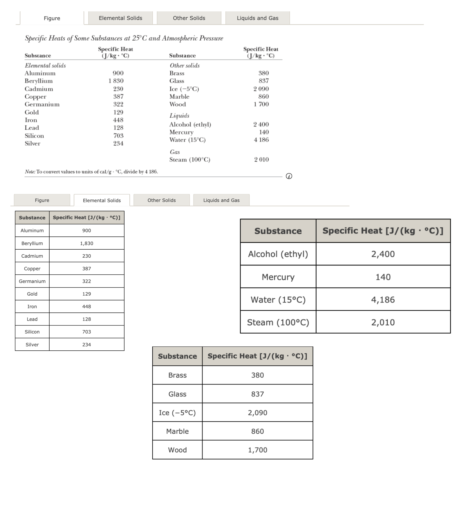 Solved An aluminum calorimeter with a mass of 100 ﻿g | Chegg.com