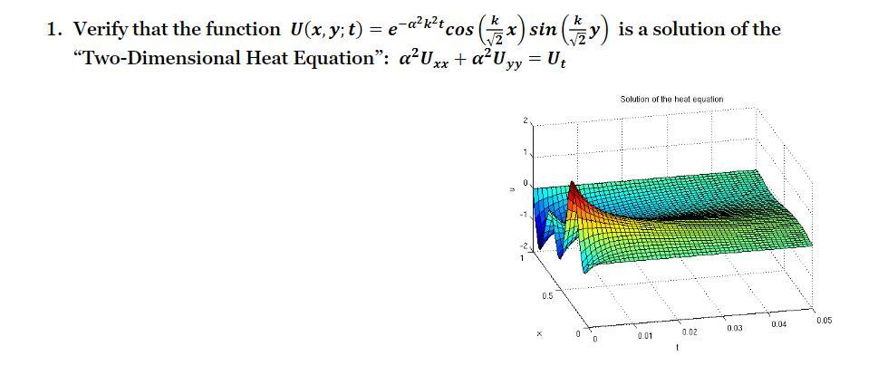 Solved 1. Verify that the function | Chegg.com
