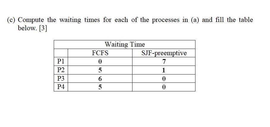 (c) Compute the waiting times for each of the | Chegg.com