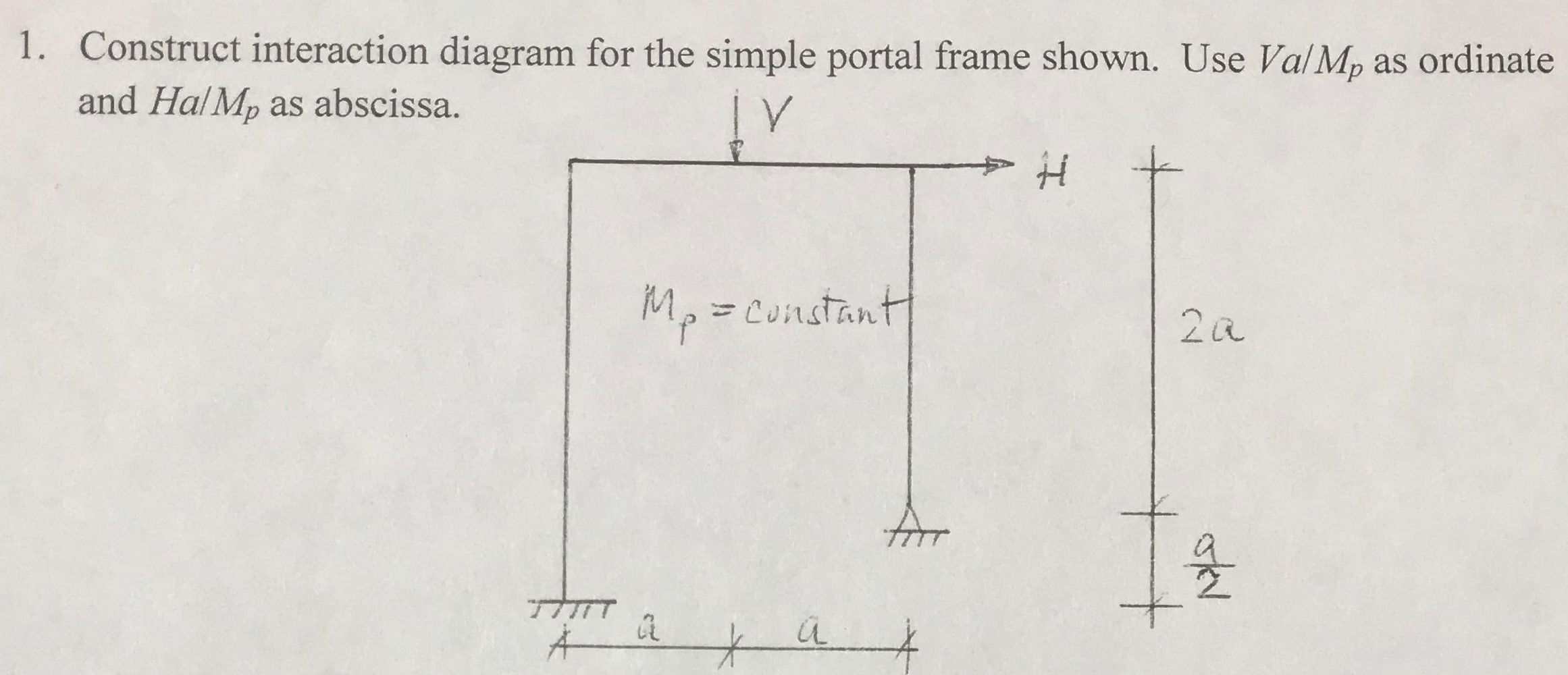 1. Construct interaction diagram for the simple | Chegg.com