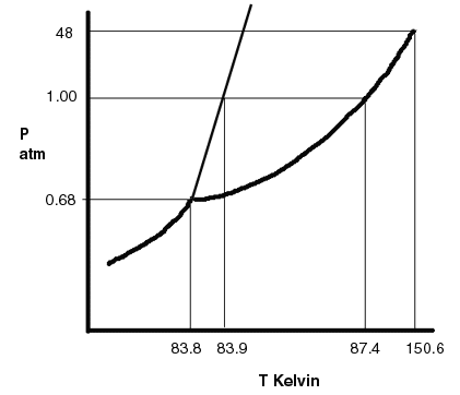 Solved Answer the following questions based on the phase | Chegg.com