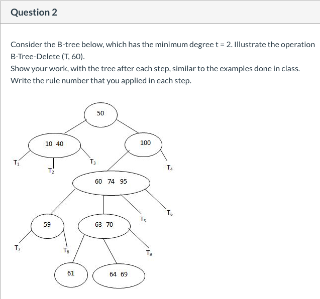 Solved Question 2 Consider the B-tree below, which has the | Chegg.com