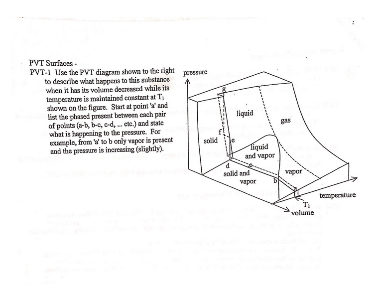Solved pressure PVT Surfaces - PVT-1 Use the PVT diagram | Chegg.com