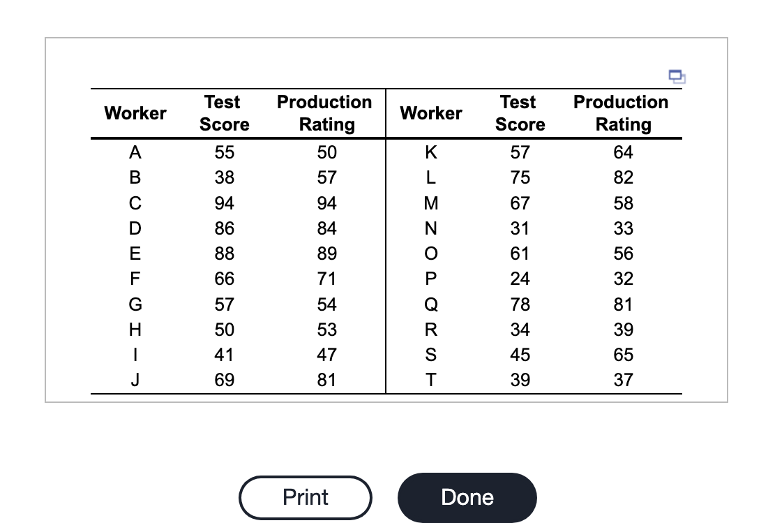 Solved A manufacturing firm has developed a skills test, | Chegg.com