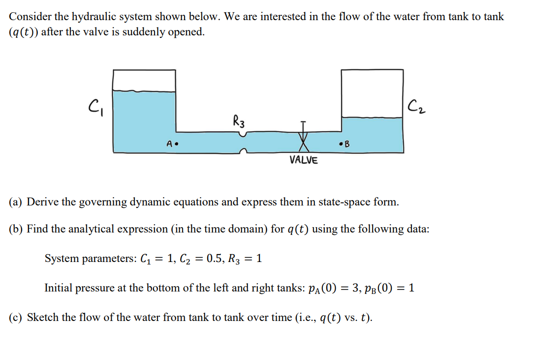 Solved Consider the hydraulic system shown below. We are | Chegg.com