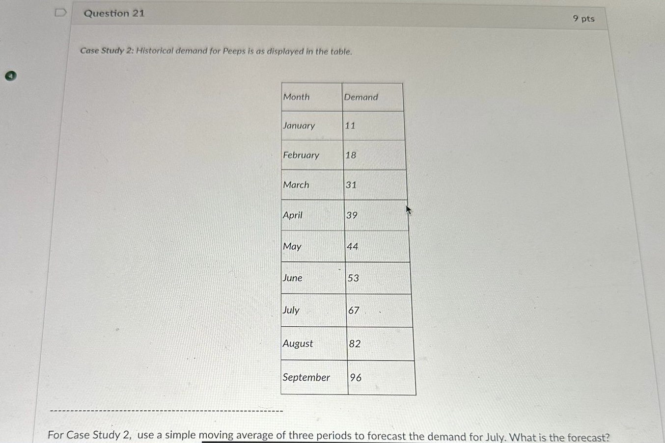 Solved Case Study 2: Historical demand for Peeps is as | Chegg.com