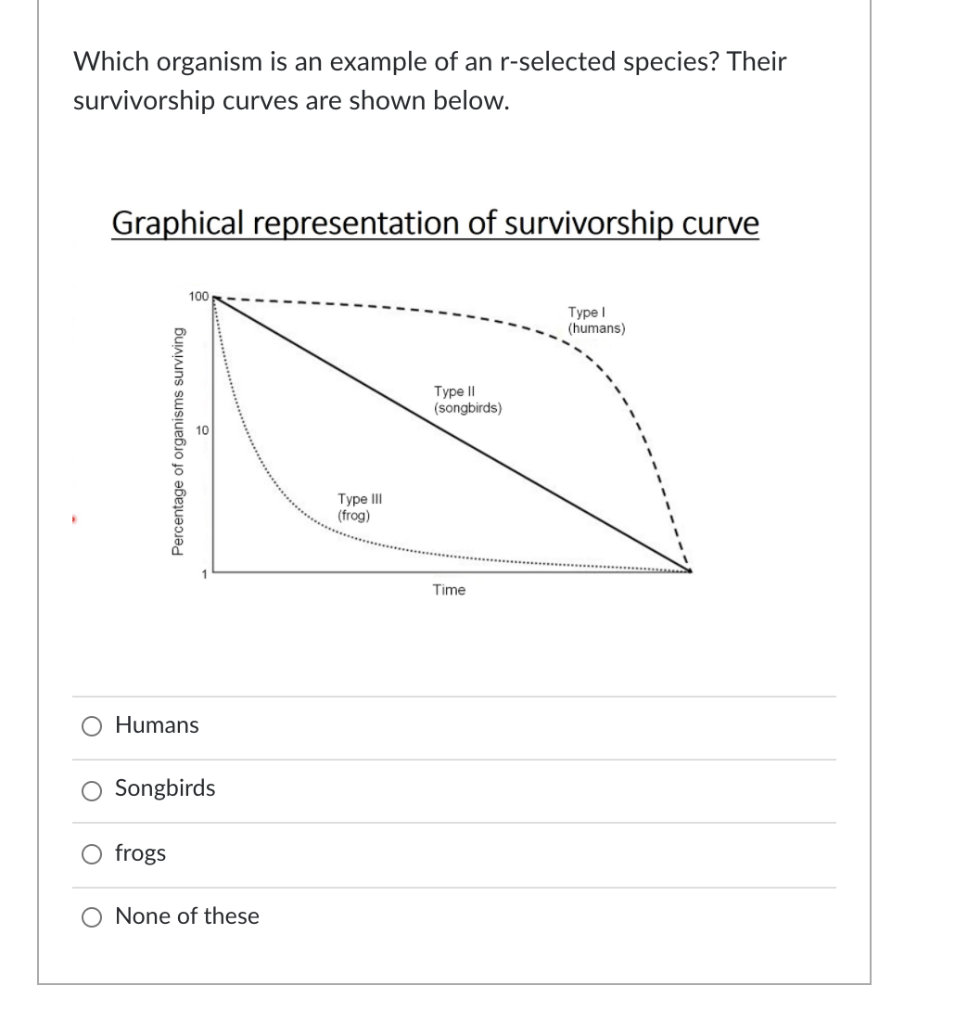 Solved Which organism is an example of an r-selected | Chegg.com