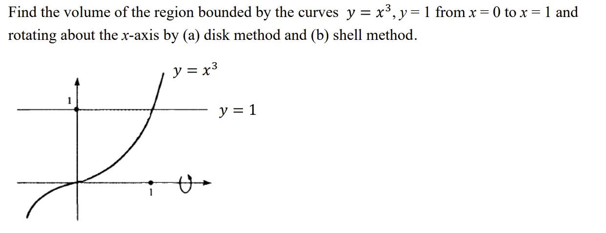 Solved Find the volume of the region bounded by the curves | Chegg.com