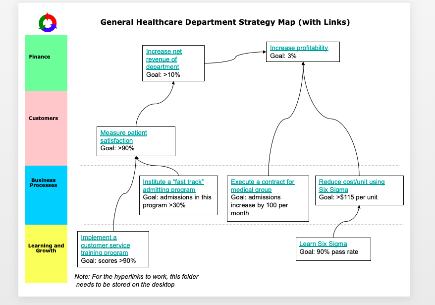 View the SAMPLE PowerPoint strategy map here: SAMPLE | Chegg.com