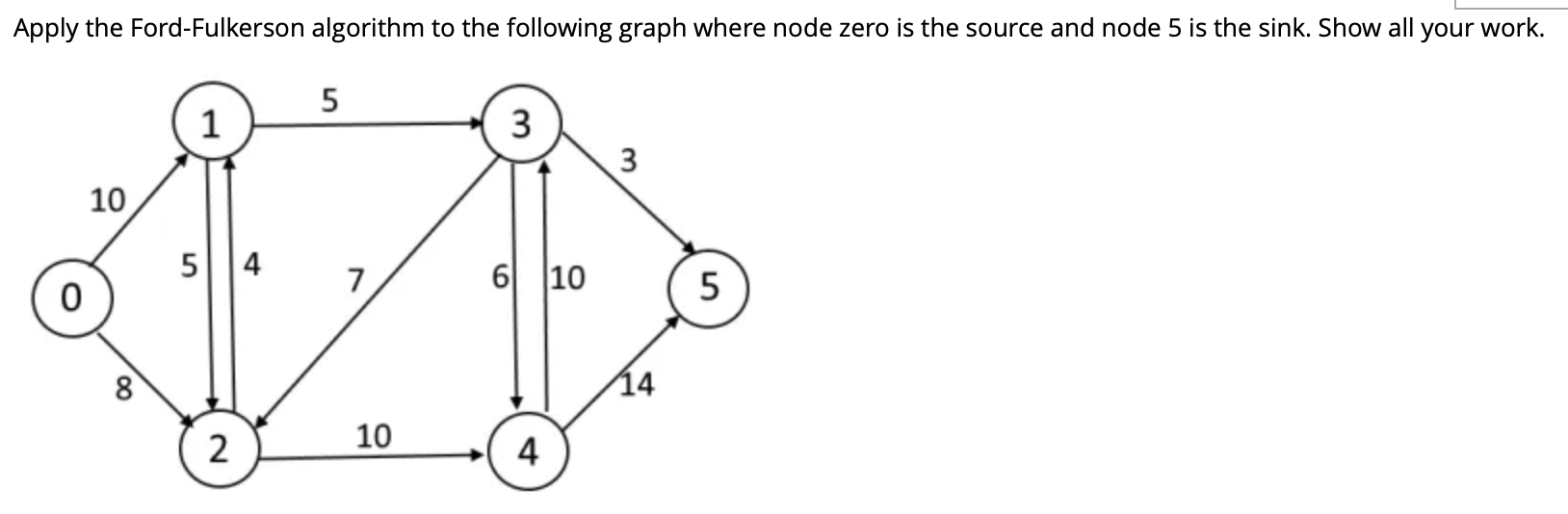 Solved Apply the Ford-Fulkerson algorithm to the following | Chegg.com