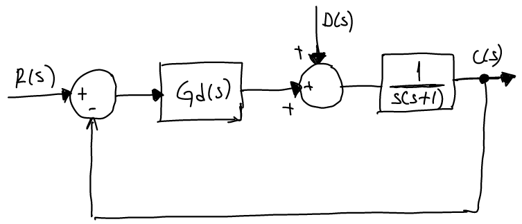 Solved In the system whose block diagram is given below, it | Chegg.com