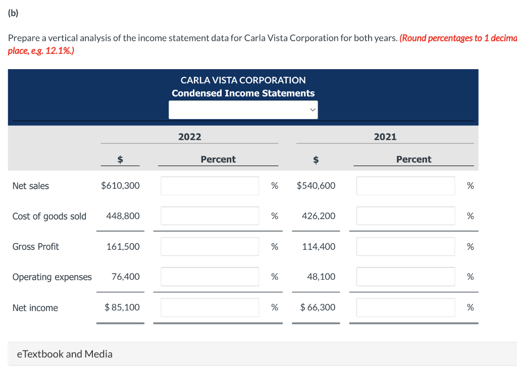 Solved Here are the comparative income statements of Carla | Chegg.com