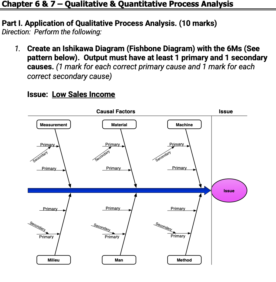 Solved art I. Application of Qualitative Process Analysis. | Chegg.com