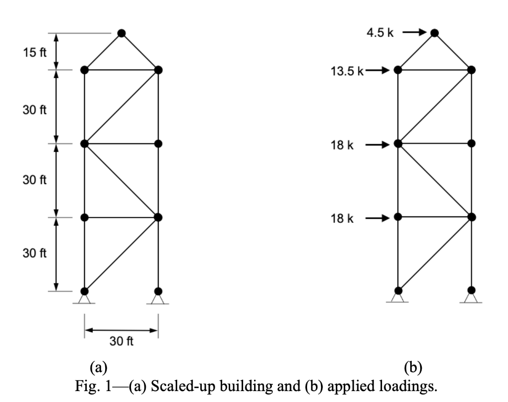 Solved Question 1: Determine the drift of the building shown | Chegg.com